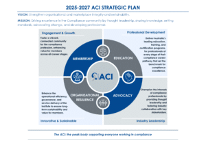 About the ACI - ACI - Australian Compliance institute